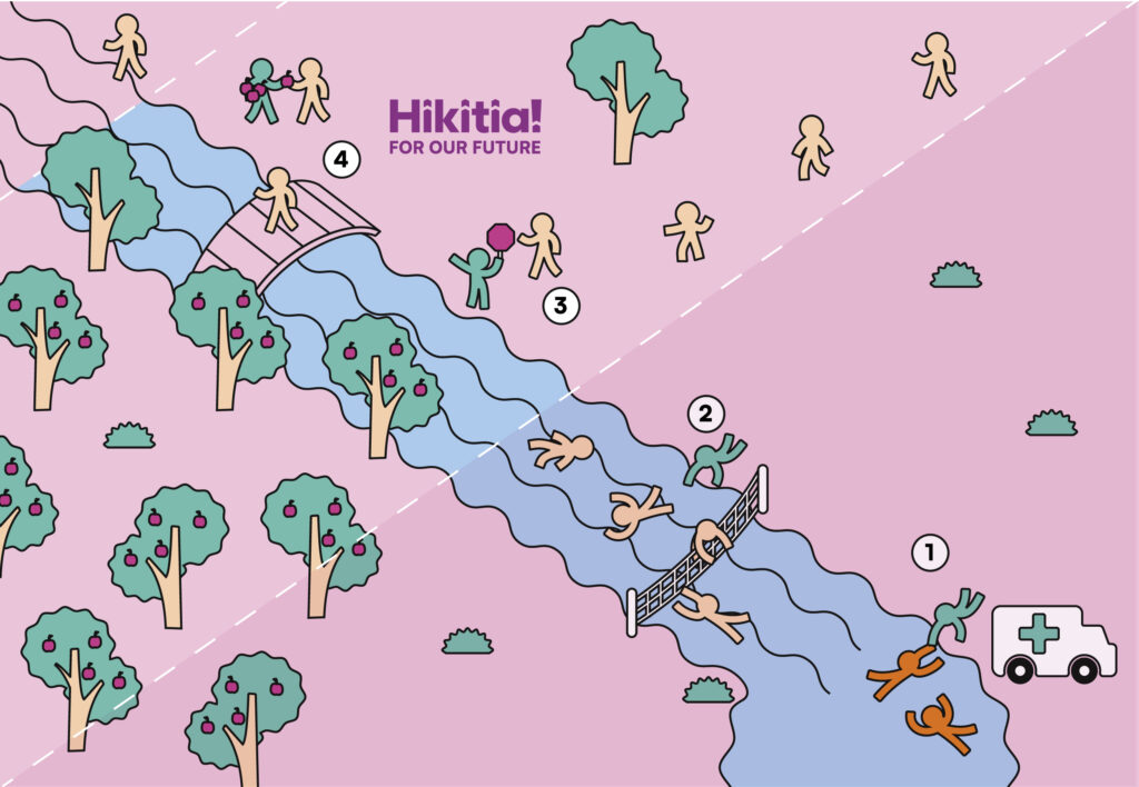 About Hikitia - Hikitia